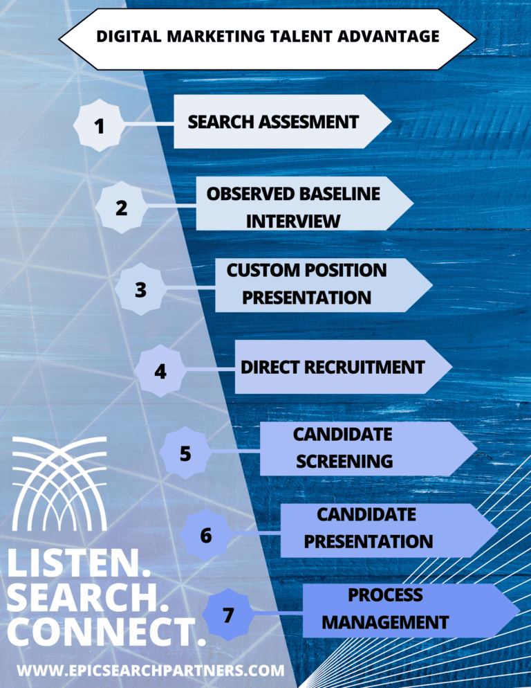 Recruiting Process & Methodology | Epic Search Partners