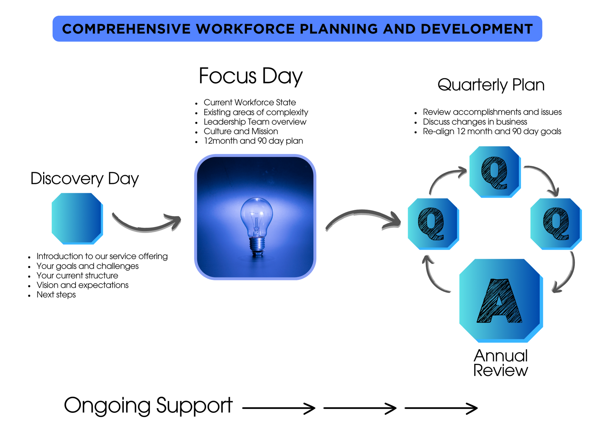 Workforce Solutions & HR Strategy | Epic Search Partners